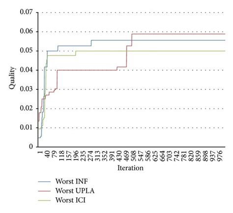 Efficiency Of The Algorithm In Real Instances Worst Solution