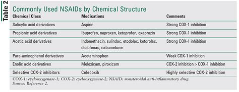 Nsaid Conversion Chart Ponasa