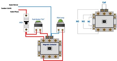Mengenal Prinsip Kerja Magnetic Contactor Push Button Dan No Nc Riset