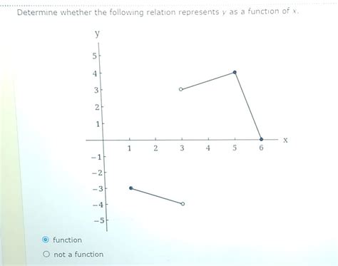 Solved Determine Whether The Following Relation Represents Y Chegg