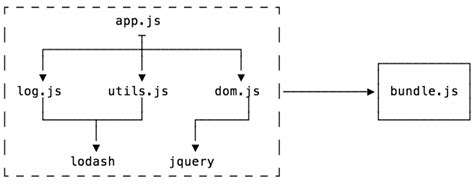 Vi T Th Vi N Cho Javascript V I Rollup