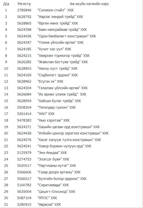 НӨАТ ын падаан 31 байгууллага хуурамчаар хийдэг байжээ