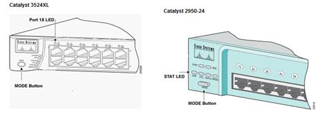 cisco 2950 switch factory reset holosercherry
