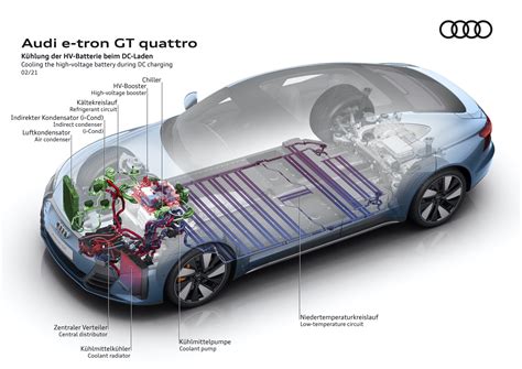 Audi e tron GT así es el nuevo deportivo eléctrico MovilidadHoy