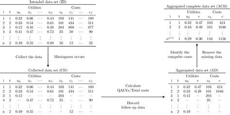 Figure 1 From Joint Longitudinal Models For Dealing With Missing At