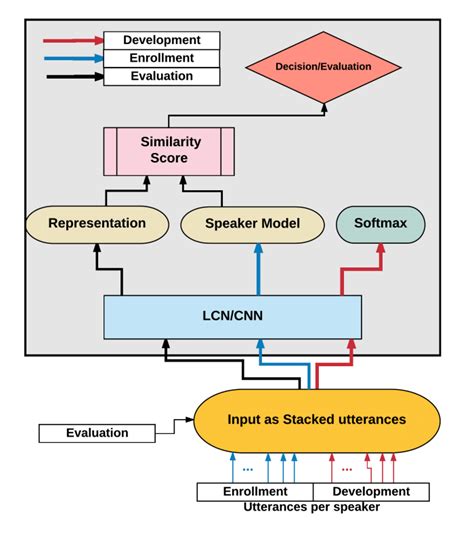 The Cnn Architecture As The Feature Extractor Download Scientific Diagram