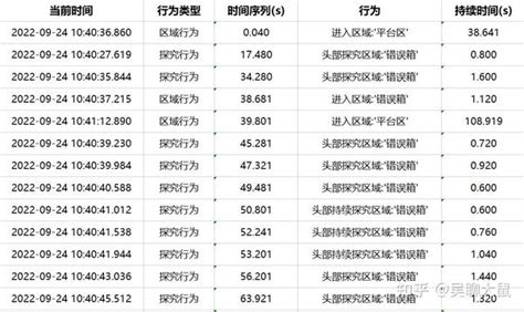 怎样用visutrack做巴恩斯迷宫 巴恩斯迷宫的实验方法 知乎