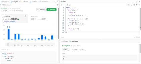Leetcode Dynamicprogramming Coding Softwaredevelopment Regexsoftware Nikhil Prajapat