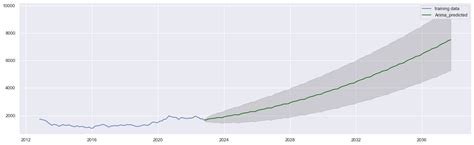 github hemi84 prediction of gold spot price using armia gold spot