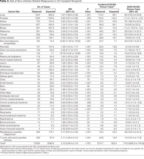 Solid Phase Synthesis Techniques Semantic Scholar