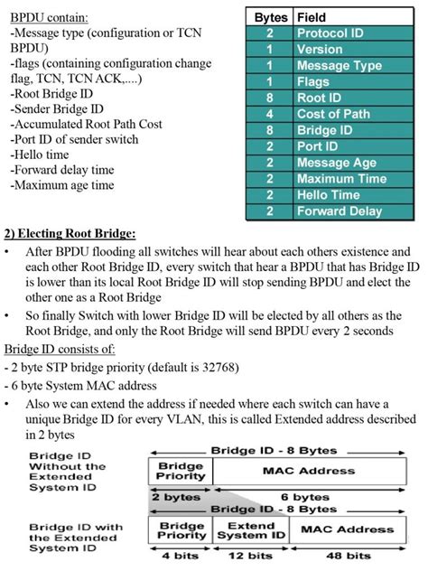 Summary Of Stp Spanning Tree Protocol Pdf Connect 4 Techs