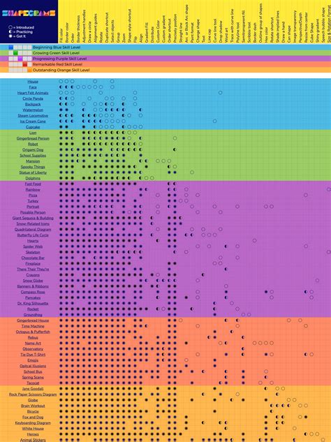Scope And Sequence Shapegrams