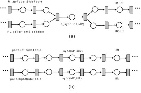 Hard Synchronization Operator A Multi Robot Plan B Single Robot Plans Download Scientific