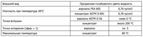Купить средство для защиты контактов KONTAKT 61 - lentorgprom.com