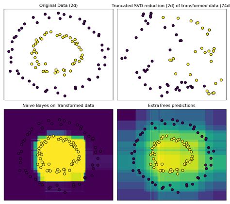 Hashing Feature Transformation Using Totally Random Trees Scikit