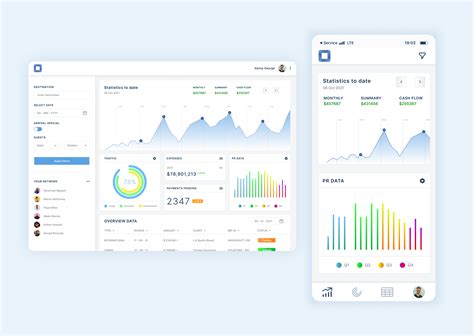 Dashboard Mobile Ui Design On Behance