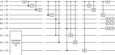 Quantum Subroutine For Variance Estimation