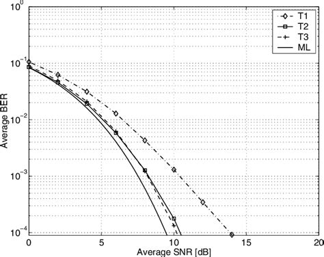 figure 1 from space time coding for single carrier block spread cdma
