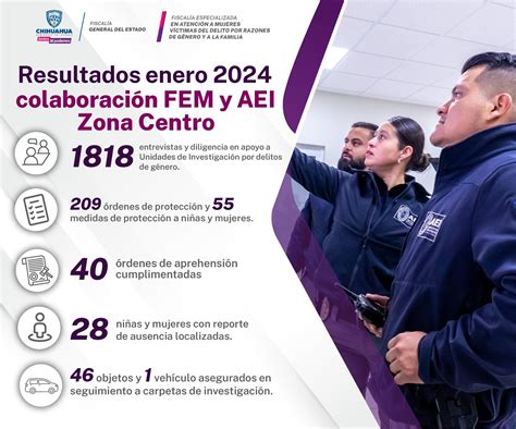 Colaboración Fem Y Aei Centro Permitió Arresto De 40 Presuntos