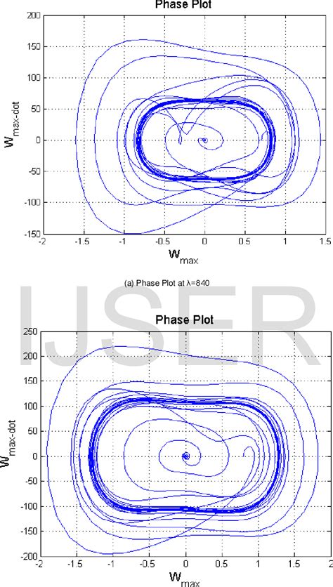 Figure 43 From An Ad Hock Methodology For Optimal Placementarea Of