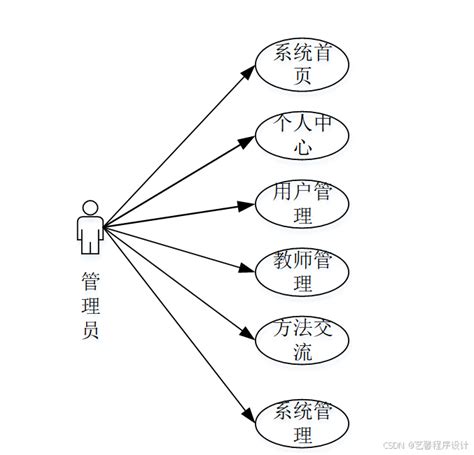 计算机毕业设计基于智能机器人的智能答疑系统的设计与实现智能机器人问答系统的开发与应用 基于人工智能的在线答疑平台设计基于姿态识别的智能问答