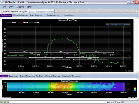 Spectrum Analyzer Wifi Spegel Med Belysning