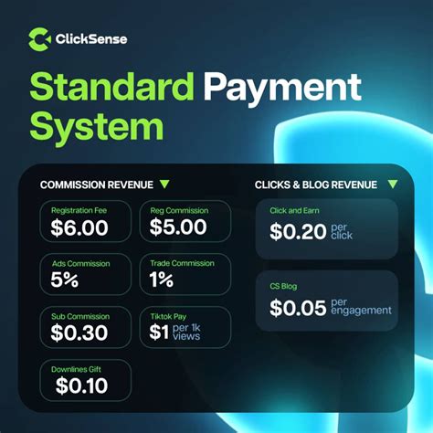 Click Sense Platform Investment Nigeria