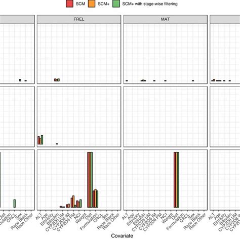 Overview Of The Stepwise Covariate Model Scm And Scm Algorithms Download Scientific Diagram