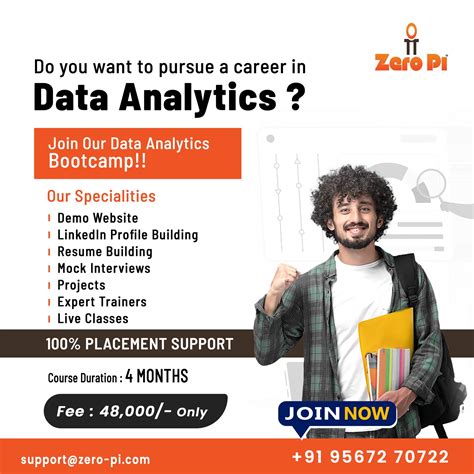 Zeropi Tech Solutions Private Limited Bangalore