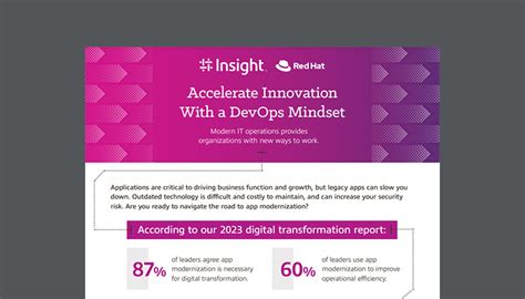 Accelerate Innovation With A Devops Mindset Red Hat Version Insight