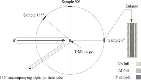 Geometry Of Experimental Setup Download Scientific Diagram