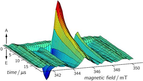 Figure 1 From Time Resolved EPR Identifies Unexpected Electron Transfer In Cryptochrome