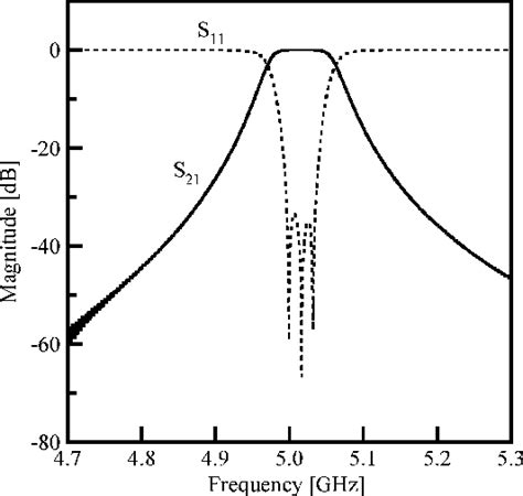 Figure 2 From Power Handling Capability Of Transmit Filters Using