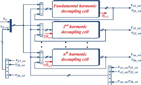 Figure 1 From Multi Reference Frame Based Pll For Single Phase Systems
