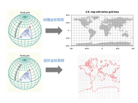 地图投影的科普向 ・ ・？ 知乎