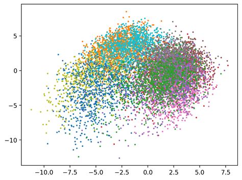 DimensionReduction Visualize Embedding Space DNIKit Documentation