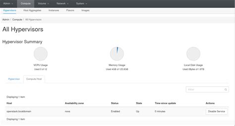 GitHub Tosin Openstack All In One Openstack All In One Deployment