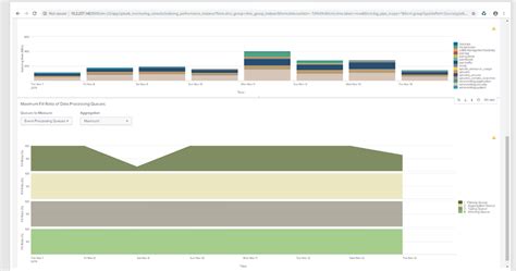 How Many Indexer Needed For My Setup Splunk Community