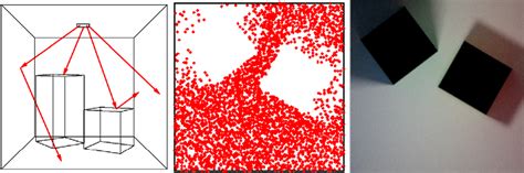 Figure 1 From Adaptive Density Estimation Using An Orthogonal Series