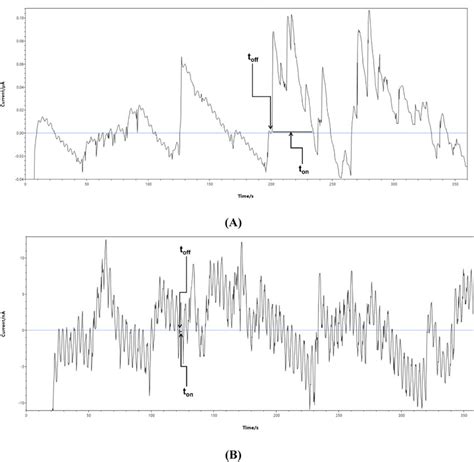 stochastic mode diagrams obtained using vmc ngpe for the determination