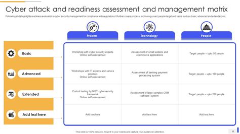 Cyber Security Management Powerpoint Ppt Template Bundles PPT Example
