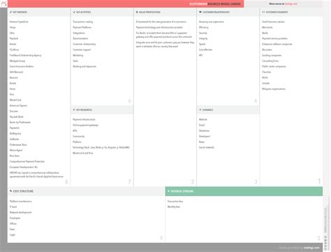 what is flutterwave s business model vizologi