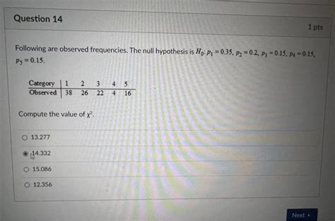 Solved Following Are Observed Frequencies The Null Chegg