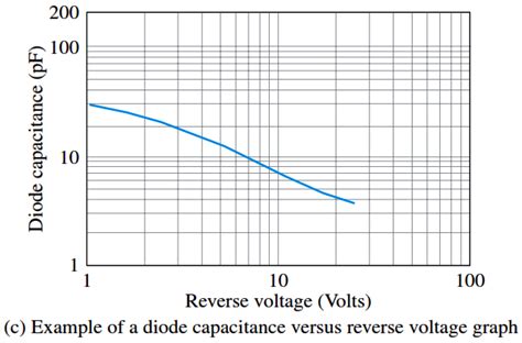 Varactor Diode Operation Engineering Tutorial