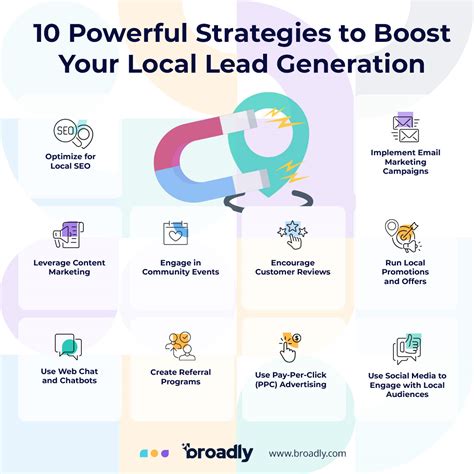 Local Lead Generation How To Attract More Customers In Your Area