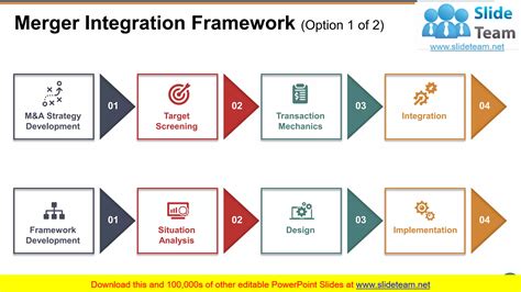 post merger integration powerpoint presentation slides ppt