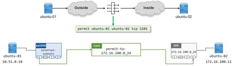 Cisco Catalyst SD WAN Cloud OnRamp Connecting ACI To AWS Design Guide