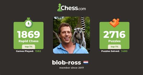 Blob Ross Chess Profile