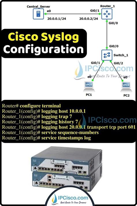 Shah Sawar Afridi On Linkedin Cisco Syslog Configuration