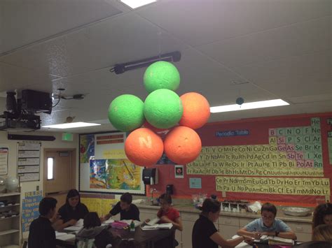 Eighth Grade Lesson Scale Model Of An Atom BetterLesson